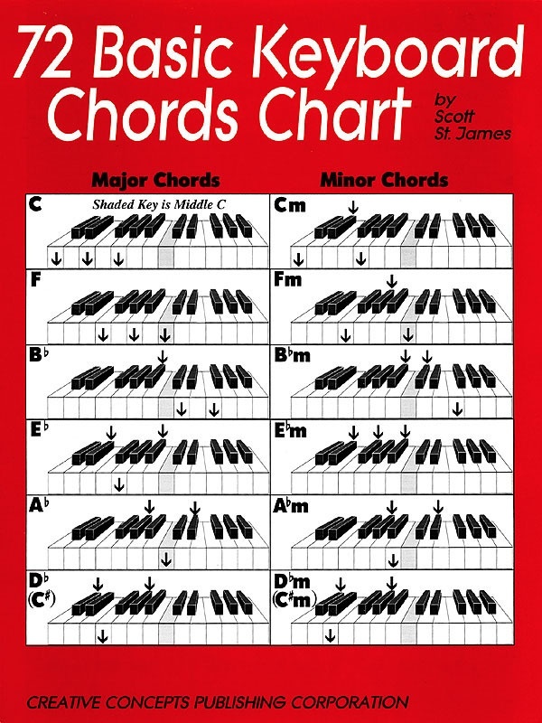 72 Basic Keyboard Chords Chart (Softcover Book) - Creative Concepts